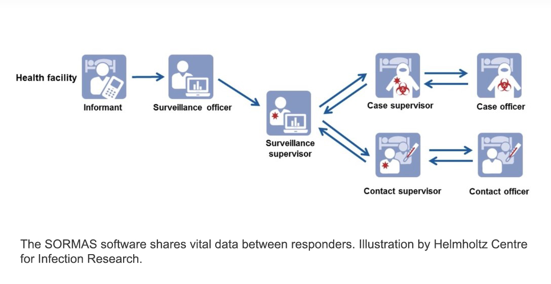 Open Source Software Tool Helps Governments Monitor COVID-19 | America's Charities